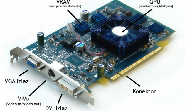 Pengertian VGA Card Komputer Dan Jenisnya - Pengertian Apapun